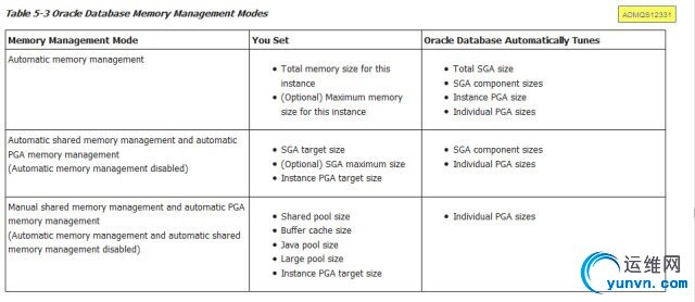oracle AMM、ASMM区别以及相关用法_oracle asmm与amm-CSDN博客