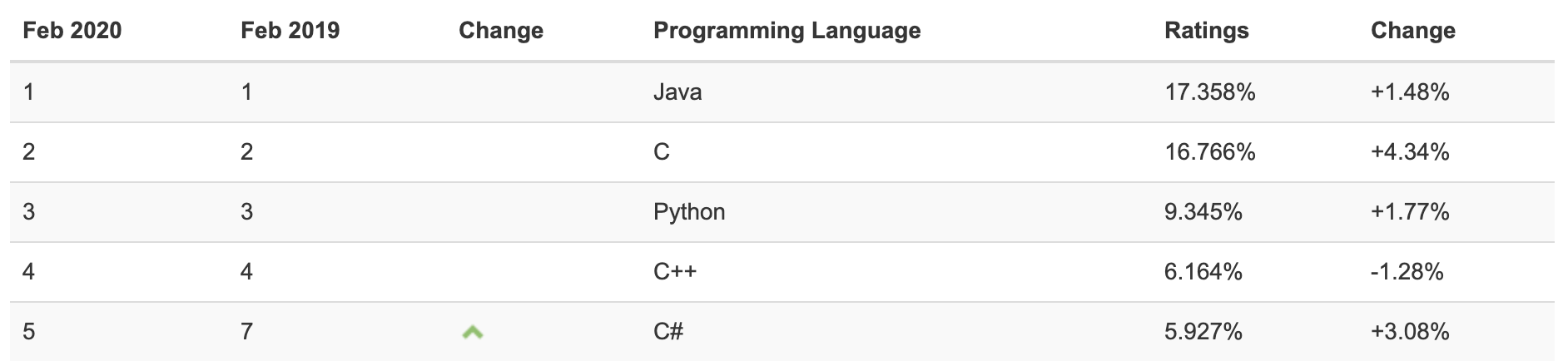 Python之父-Guido van Rossum_rossum python-CSDN博客