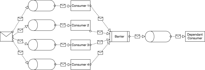 环形缓冲区– Disruptor背后的数据结构-CSDN博客