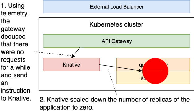 在Kubernetes中探索部署策略-CSDN博客