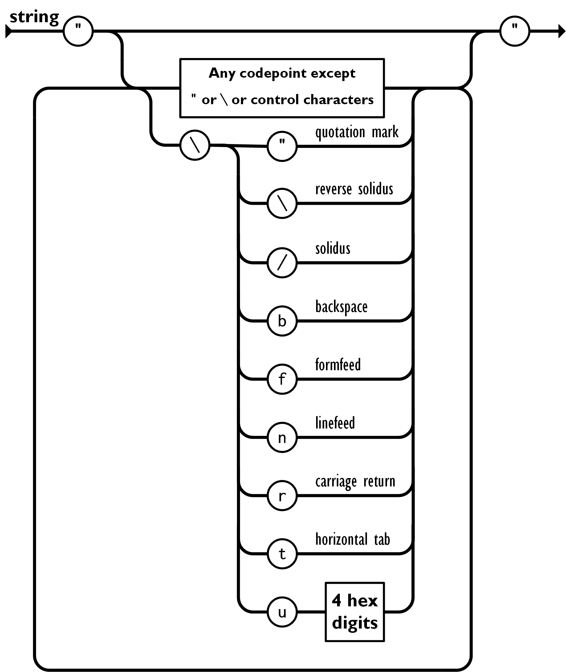 json-json-csdn