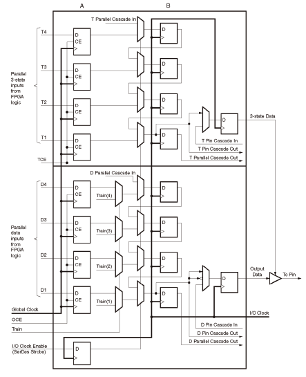 Spartan-6的SelectIO资源_spartan 6 iodelay2-CSDN博客