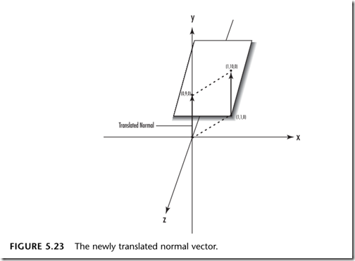 OpenGl 之学习笔记 glNormal3f 函数理解和光源相关知识总结-CSDN博客