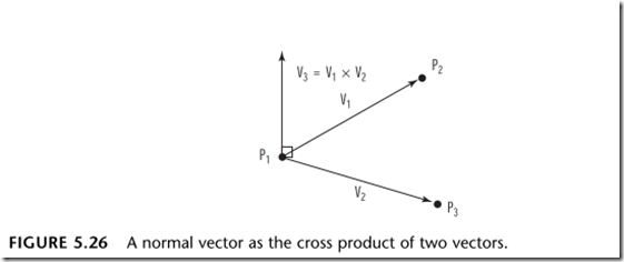 OpenGl 之学习笔记 glNormal3f 函数理解和光源相关知识总结-CSDN博客