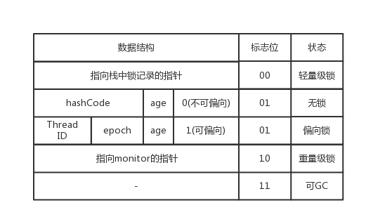 jvm：ObjectMonitor源码_jvm objectmonitor-CSDN博客