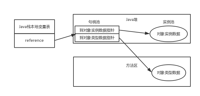 jvm：ObjectMonitor源码_jvm objectmonitor-CSDN博客
