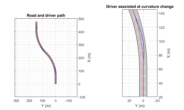 [Learn OpenCV] line and curve fitting and drawing based on opencv (least squares method ...