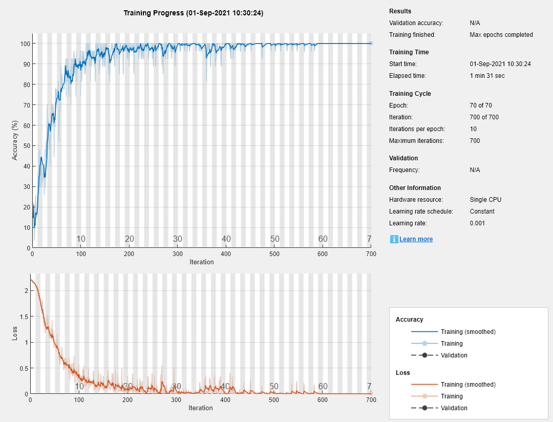 trainNetwork - Matlab官网介绍的中文版-CSDN博客