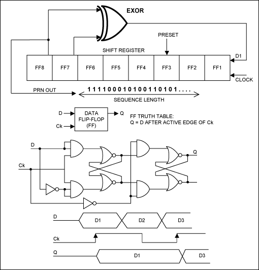 扩频通信概述_bpsk扩频-CSDN博客