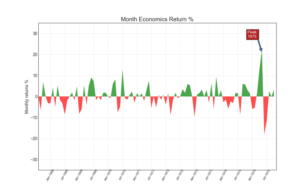 Top 50 matplotlib Visualizations – The Master Plots (with full python ...