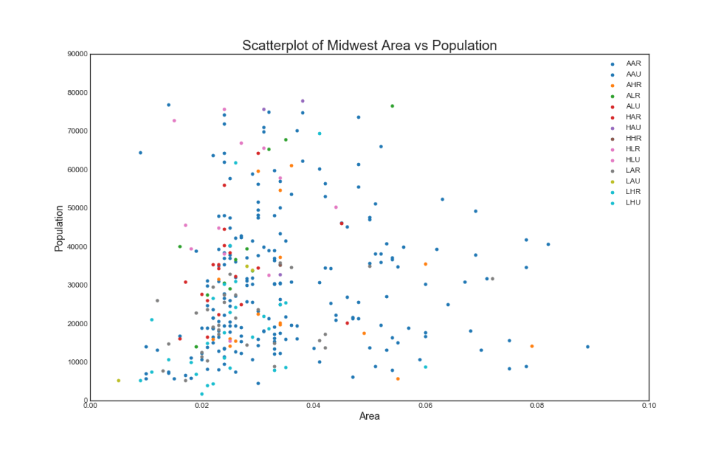 Top 50 matplotlib Visualizations – The Master Plots (with full python ...