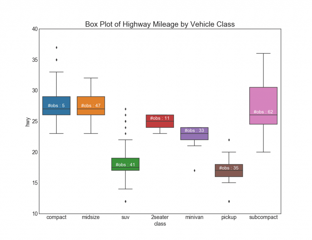 Top 50 matplotlib Visualizations – The Master Plots (with full python ...