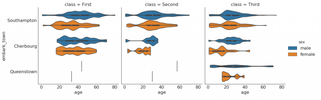 Top 50 matplotlib Visualizations – The Master Plots (with full python ...