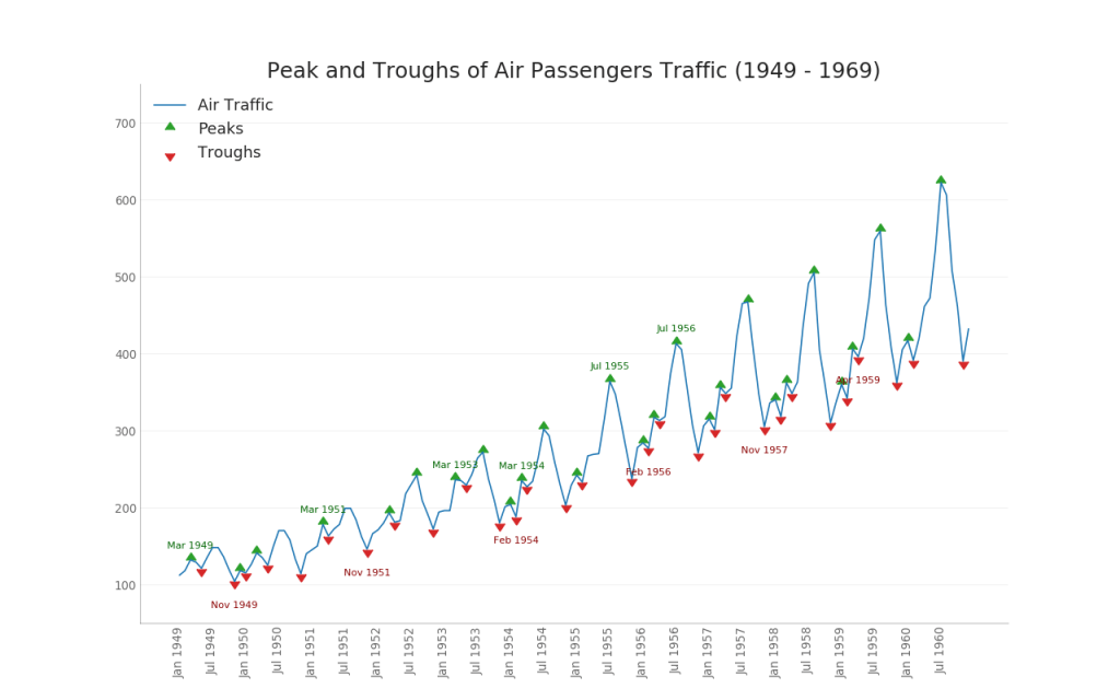 Top 50 matplotlib Visualizations – The Master Plots (with full python ...