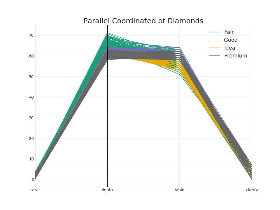 Top 50 matplotlib Visualizations – The Master Plots (with full python code) 个人分析-CSDN博客