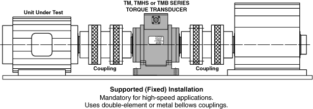 https://www.magtrol.com/torque-transducer-faq/_what are couplings used ...