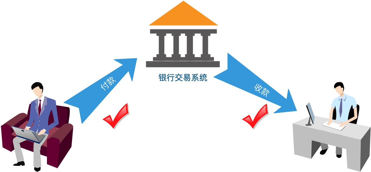 数据库事务与特性数据库事物特性级作用 Csdn博客 