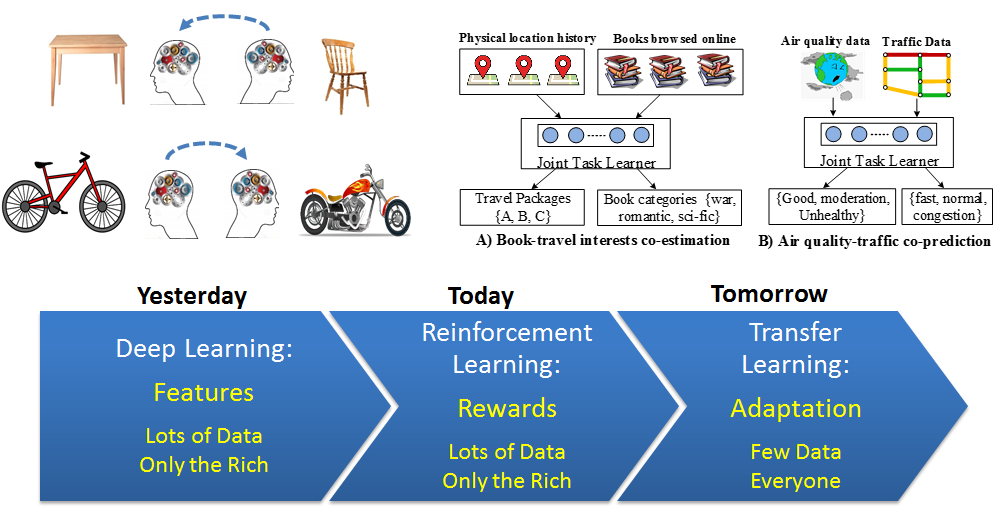 跨域数据融合---Cross-Domain Data Fusion_data fusion model-CSDN博客