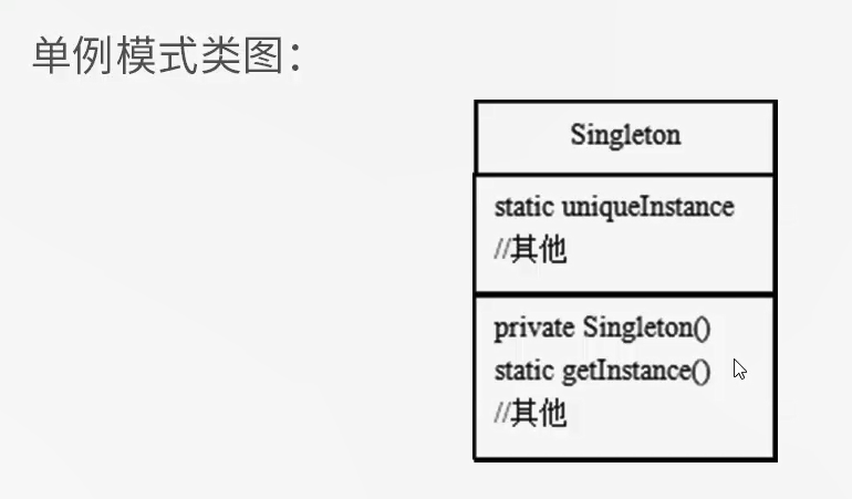 设计模式系列教程之单例模式 原理介绍单例设计模式的原理 Csdn博客 