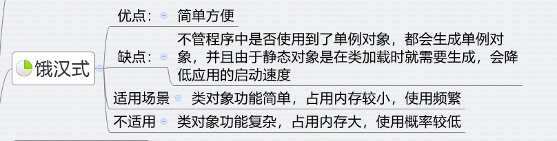 单例模式只有饿汉式和懒汉式吗？这几种单例模式你见过吗 单例模式只有饿汉式和懒汉式吗这几种单例模式你见过吗 Csdn博客