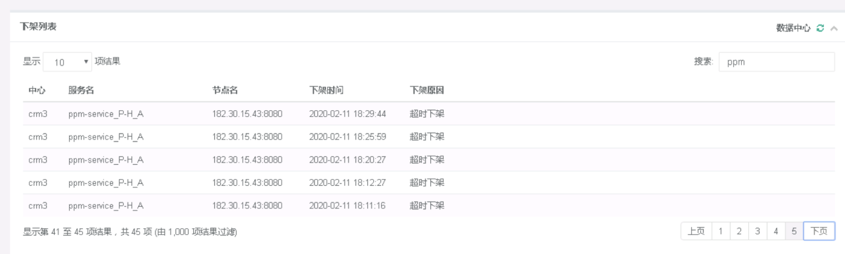 Nginx Max Fails和fail Timeout配置不合理，造成服务故障 Nginx Fails Csdn博客