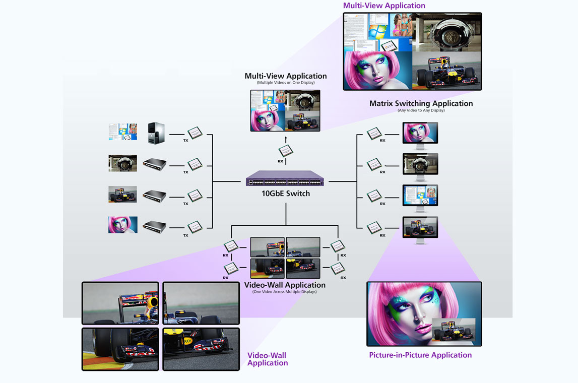 SDVoE 是什么-CSDN博客