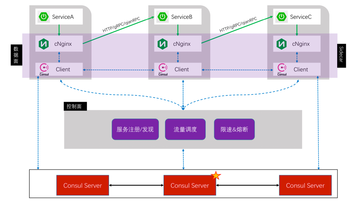 网易严选ServiceMesh实践_service mesh 实践-CSDN博客