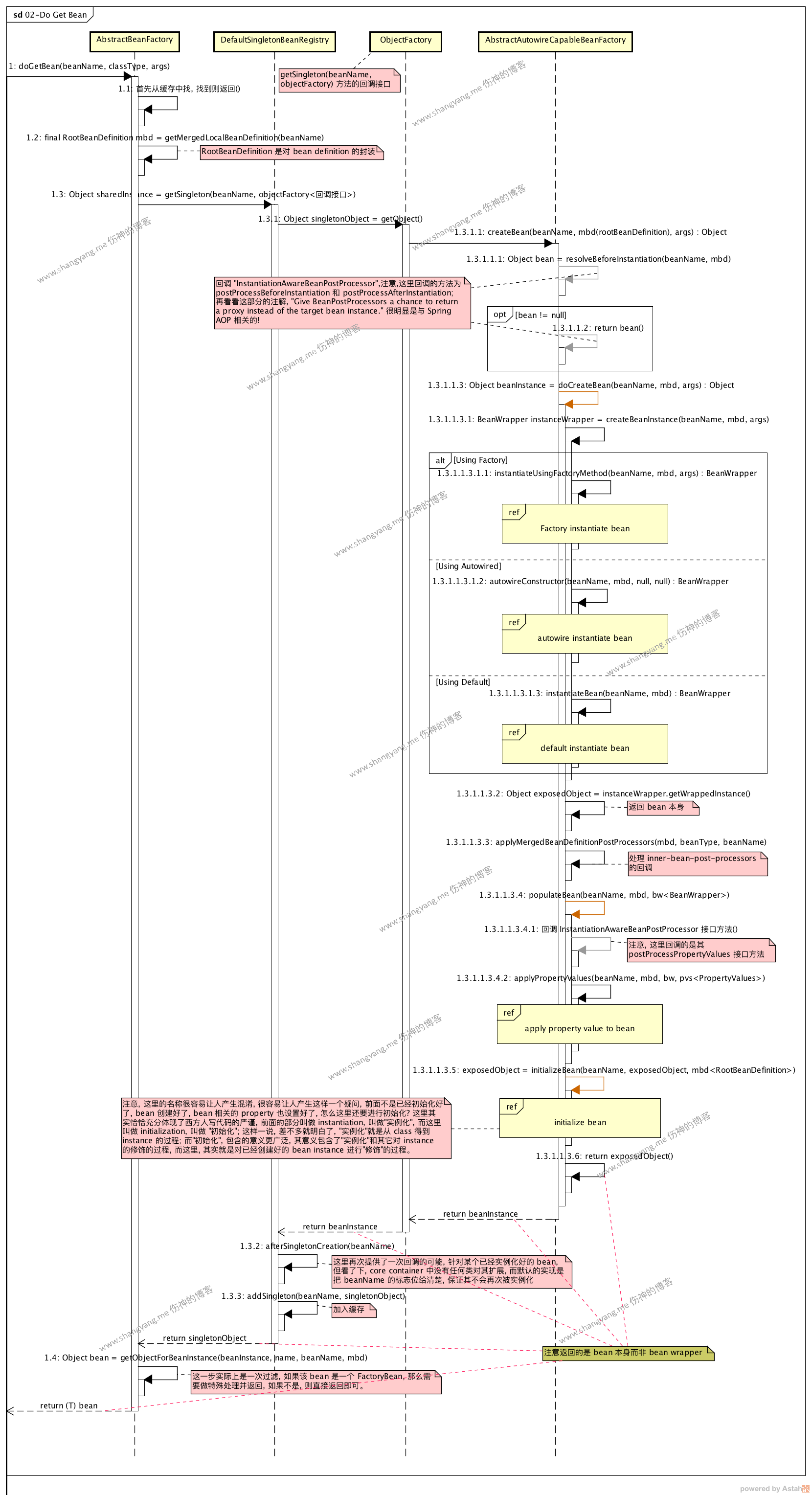 Spring @Autowired注解自动装配过程_spring beanfactory在autowired之前-CSDN博客