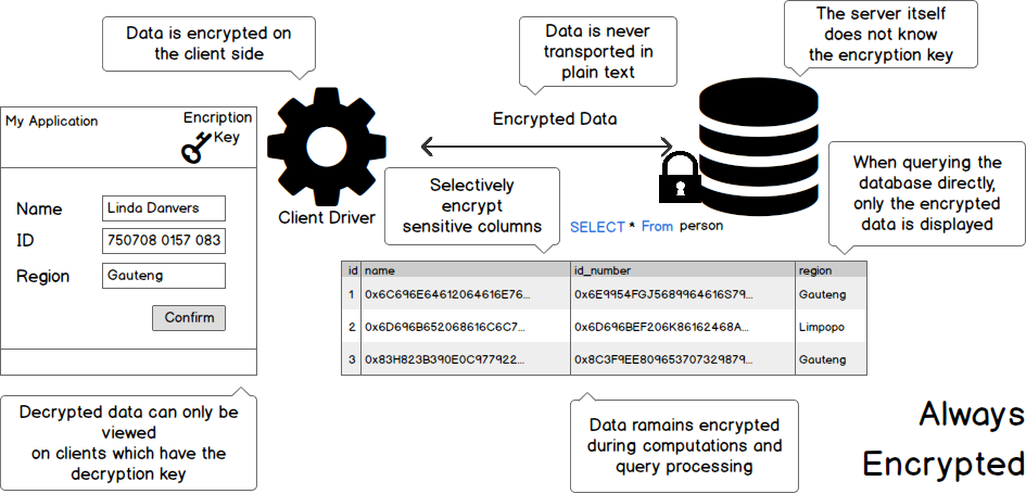 azure云数据库_在Azure SQL数据库中保护数据的五种方法-CSDN博客