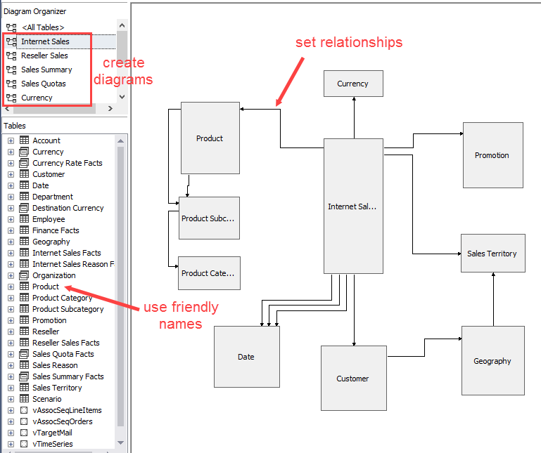 ssas报表项目数据集_Analysis Services（SSAS）多维设计技巧–数据源视图和多维数据集-CSDN博客