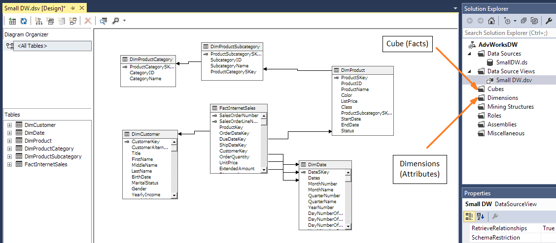 ssas 度量值属性_SSAS多维立方体中的初始属性和度量-CSDN博客