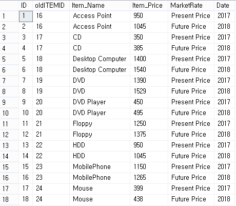 cte公用表表达式_SQL Server公用表表达式（CTE）-CSDN博客