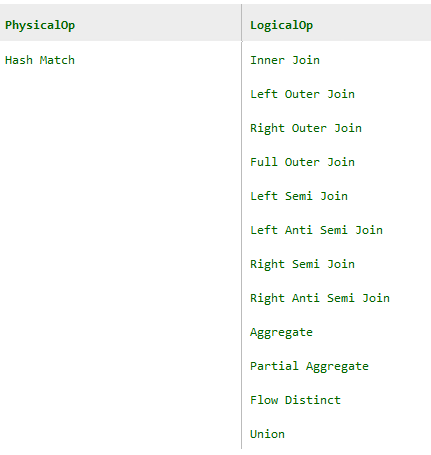 sql 哈希匹配_SQL Server –哈希联接执行内部-CSDN博客