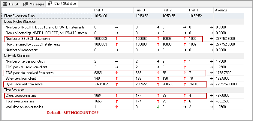 nocount on_在SQL Server中设置NOCOUNT ON语句的用法和性能优势-CSDN博客