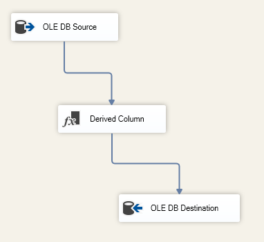 ssis 派生列_具有多个表达式与多个转换的SSIS派生列-CSDN博客