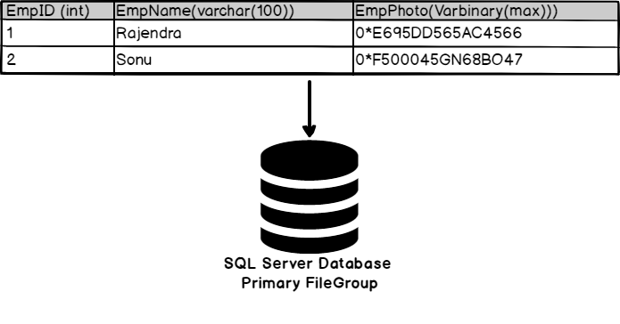SQL Server中的文件流-CSDN博客
