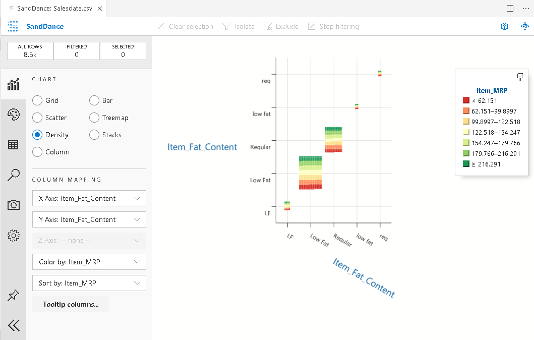 在Azure Data Studio中探索SandDance可视化扩展-CSDN博客