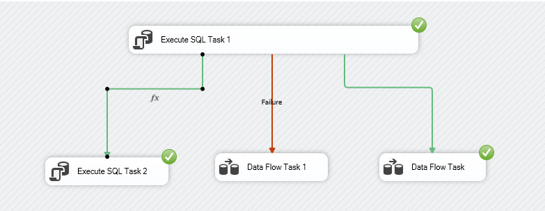 ssis配置文件优先级_SSIS优先约束概述-CSDN博客