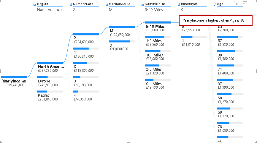 Power BI Desktop中的分解树_culuo4781的博客-CSDN博客