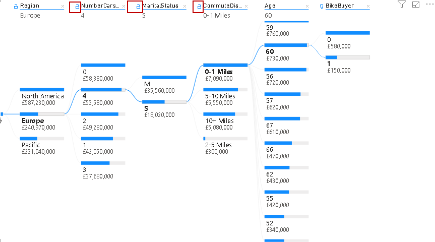 Power BI Desktop中的分解树_culuo4781的博客-CSDN博客