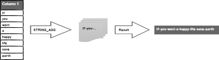 string_agg_SQL中STRING_AGG函数的概述-CSDN博客
