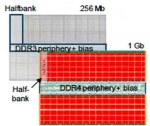 everspin展示28nm单机1Gb STT-MRAM芯片_everspin 1gb-CSDN博客