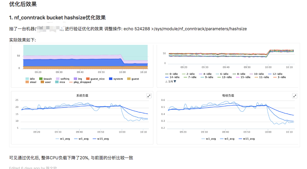 linux 路由跟踪表 nf_conntrack 数据结构 参数 简介_conntrack hashsize-CSDN博客