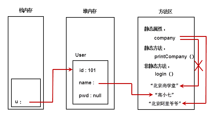 static 关键字，String类常用的方法_static string-CSDN博客