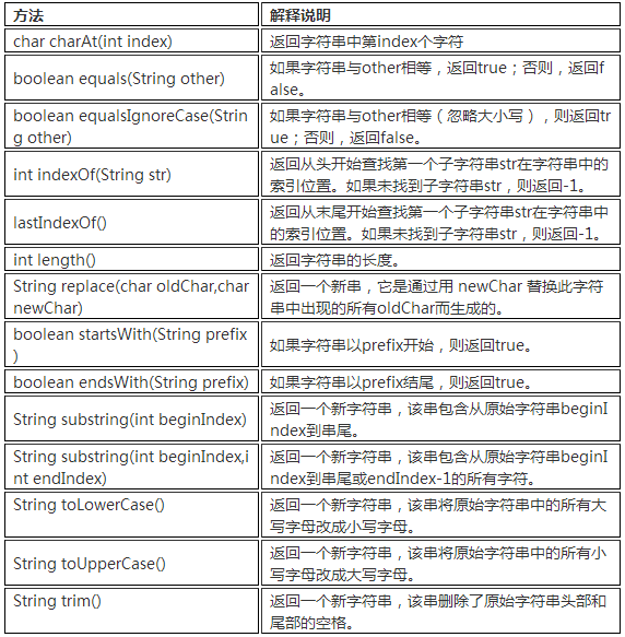 Static 关键字，string类常用的方法static String Csdn博客 4237