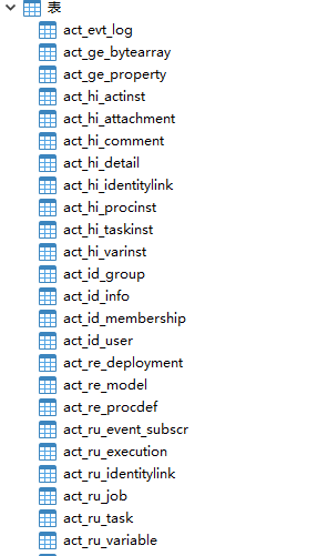 Spring和Activiti工作流整合详解_spring-activiti-CSDN博客
