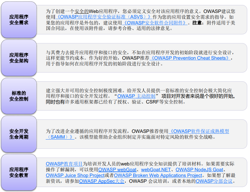 Web漏洞总结: OWASP Top 10_owasptop10中,最容易受到的攻击类型是-CSDN博客