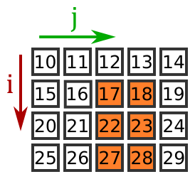 NumPy 三维数组以及高维数组切片和索引_numpy三维数组索引-CSDN博客