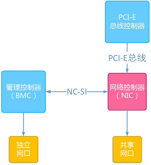 BMC相关_交换机bmc-CSDN博客