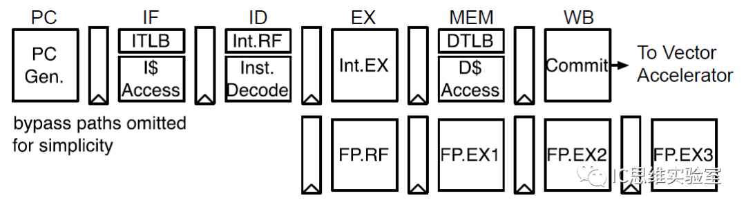 简评几款开源RISC-V处理器-CSDN博客